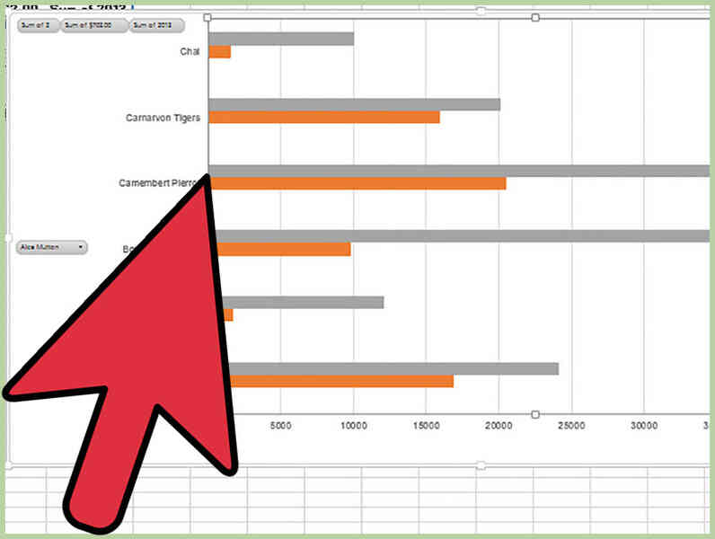 Comment Créer un Graphique à partir d'un Tableau croisé dynamique